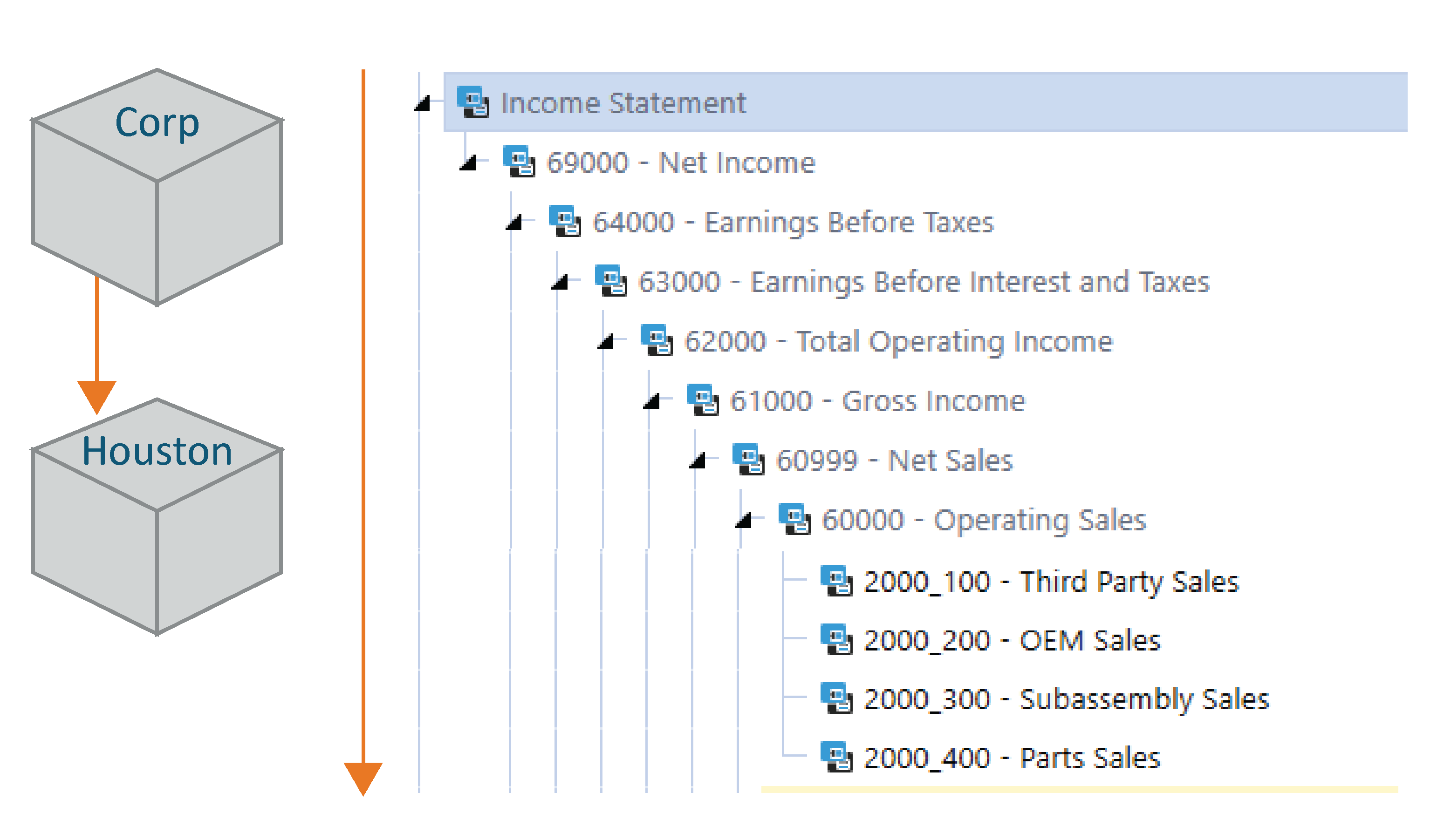 Show Me the Data! A blog about reporting possibilities in OneStream Software